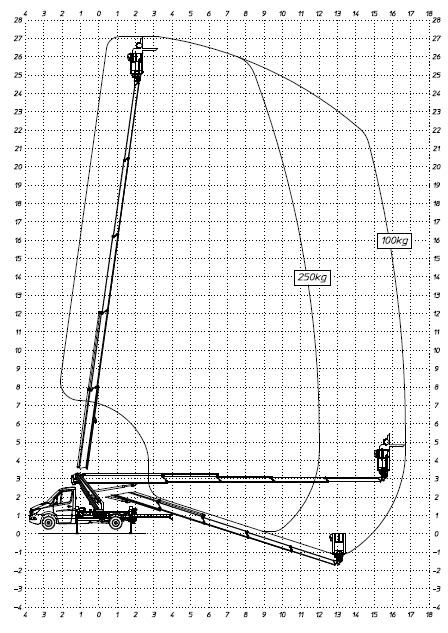 Hoogwerker 27 Meter Hoogwerkersnu