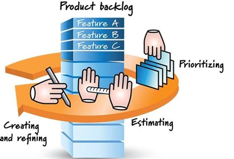 Product Backlog Là Gì Đặc điểm Cơ Bản Của Product Backlog