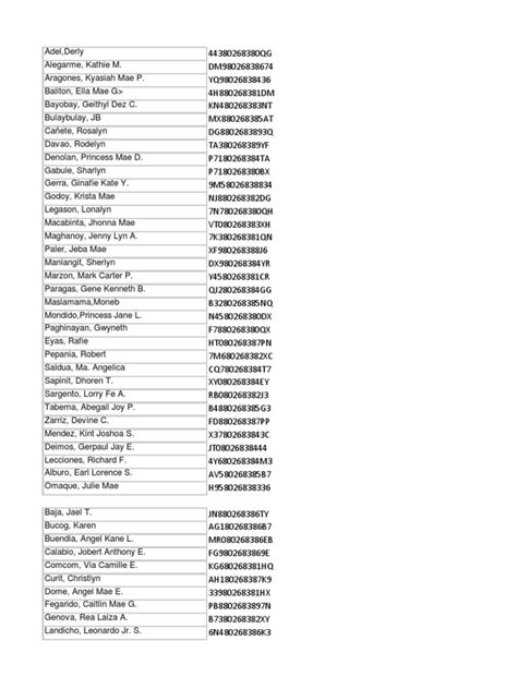 Class List Codes Pdf