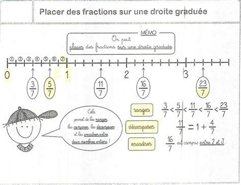 Tutos Eu Placer Des Fractions Sur Une Droite Graduée Reference 1982 Droite Graduée