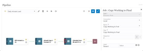Effortless Data Integration Step By Step Editing And Running Of Oracle Epm Cloud Pipelines