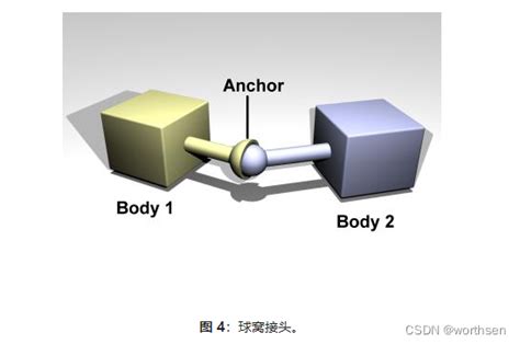 物理引擎 Open Dynamics Engineode Csdn博客