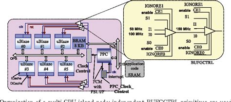 Figure 3 From Dynamic Power And Thermal Management Of Noc Based