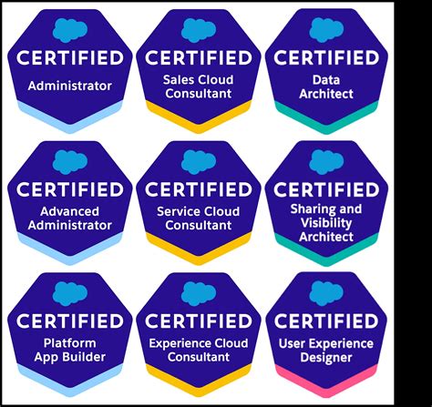 How To Get Url Parameters In Lwc Lightning Web Component In Salesforce By Avnish Yadav Medium
