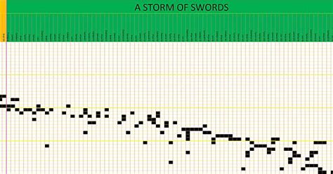 Spoilers All Heres A Chart Showing Which Chapters Have Been Covered By Each Episode So Far