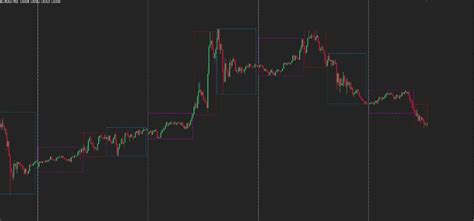 Advanced Sessions Indicator Mt5 Free Download Trading Indicator For Metatrader 5