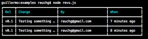 Github Cli Tablecli Table3 Pretty Unicode Tables For The Command Line
