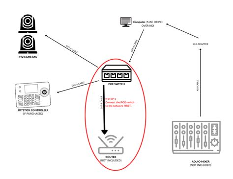 How Do I Find The IP Address Of My PTZ Camera Church Live Streaming Equipment Packages