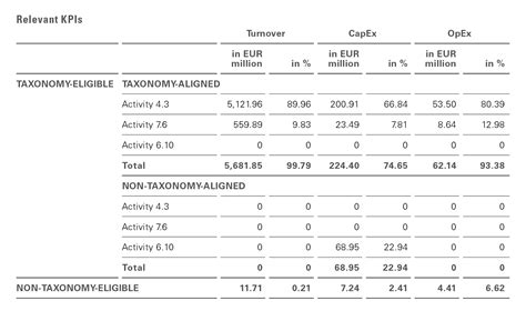 EU Taxonomy Nordex SE