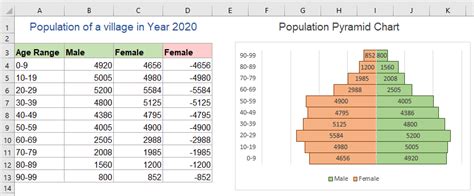Detail Excel Pyramid Chart Template Koleksi Nomer 43