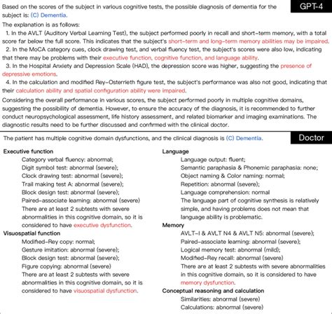 The First Example Of A Comparison Between GPT And A Doctor S Download Scientific Diagram
