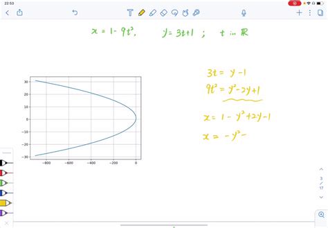SOLVED A Find A Rectangular Equation Whose Graph Contains The Curve C