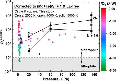 Cosmic Hide And Seek Scientists Solve A 4 6 Billion Year Old Nitrogen