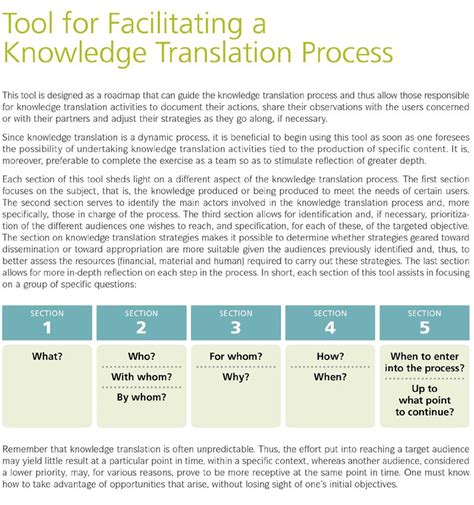 Knowledge Translation Process Facilitating A Knowledge Review And