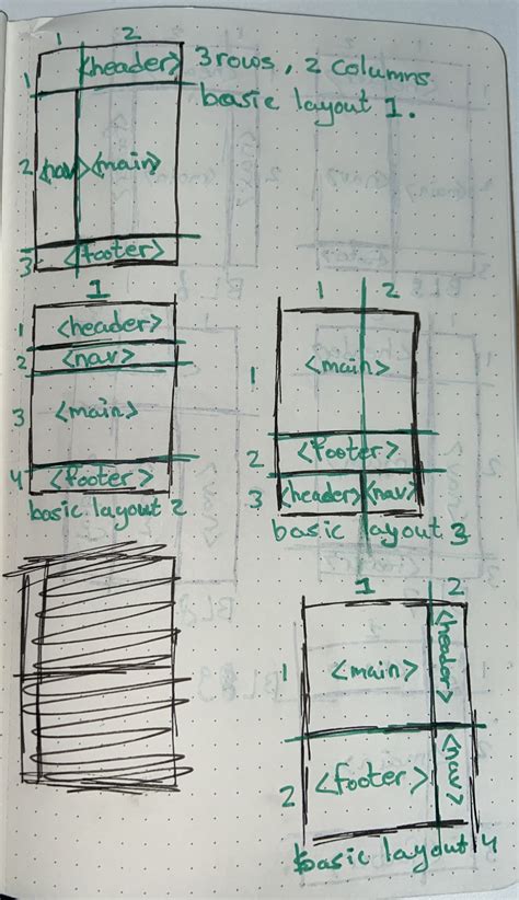 Basic Layout Tolga1999the Client Layout In Css Github Wiki