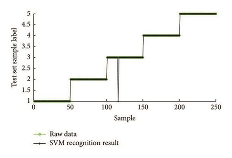 Degradation State Recognition Results Download Scientific Diagram