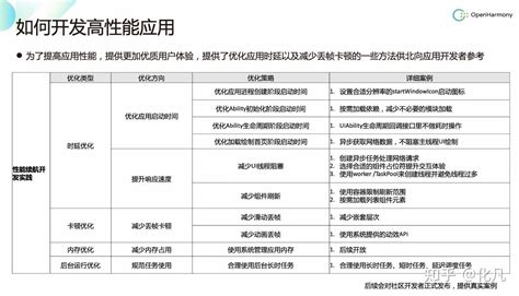 OpenHarmony 鸿蒙 版本渲染架构及优化总结 开放原子开源基金会 知乎