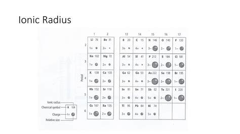 Ch 6 The Periodic Table Ppt Download
