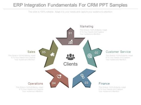 erp integration fundamentals for crm ppt samples powerpoint slide