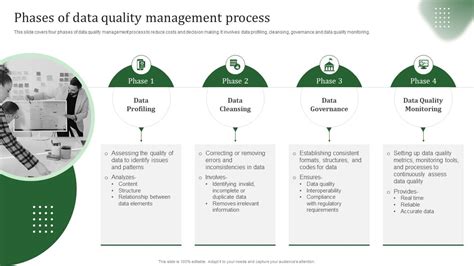 Phases Of Data Quality Management Process Strategy Ss Ppt Powerpoint