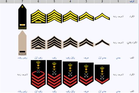 كم رواتب الأمن العسكري السعودي سلم الرواتب للقطاع العسكري السعودي