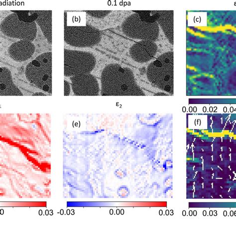 Linking The Underlying Microstructure To Strain Localisation And Download Scientific Diagram