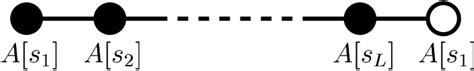 Figure 1 From Matrix Product Representation Of Gauge Invariant States