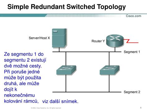 Ppt Ccna 3 V31 Module 7 Spanning Tree Protocol Powerpoint Presentation Id4157223 Ppt Ccna 3 V31 Module 7 Spanning Tree Protocol Powerpoint Presentation Id4157223