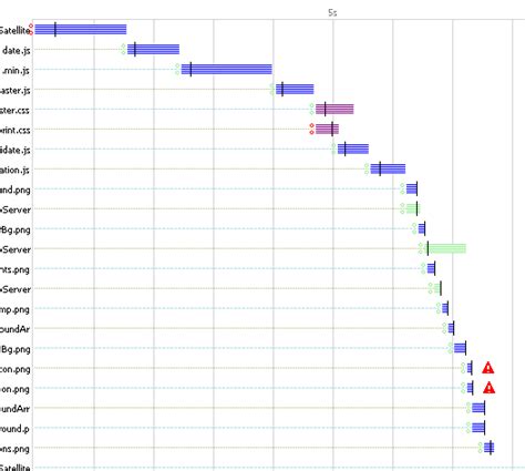 Jmeter Browser Concurrency Performance Testers Diary