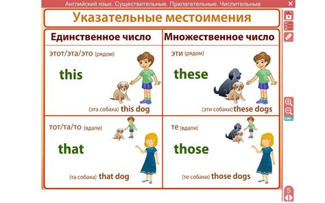 Личные местоимения английский язык 2 класс презентация