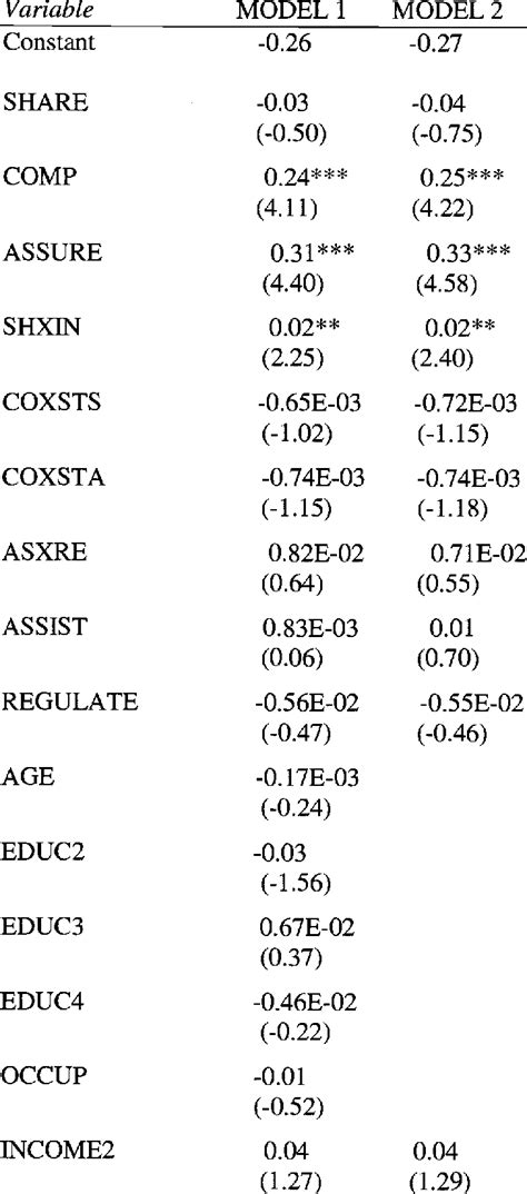 2 Ordered Probit Maximum Likelihood Estimates Download Table