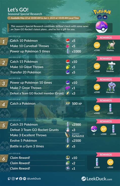 Lets Go Seasonal Special Research Leekduck Rthesilphroad