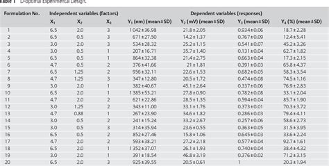 Table 1 From Application Of Arti ﬁ Cial Neural Networks For