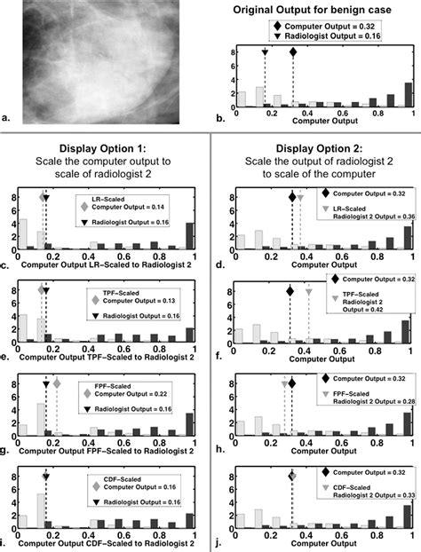 figure 12 from a scaling transformation for classifier output based on