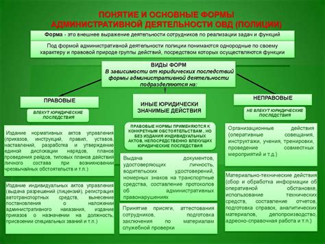 Понятие, содержание, принципы административной деятельности полиции ...