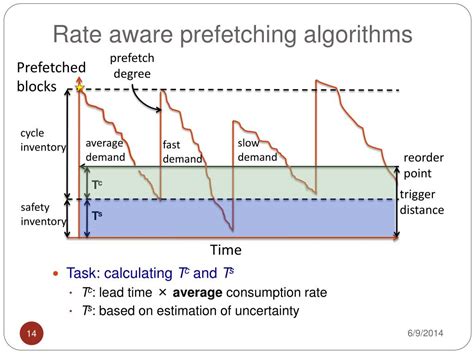 PPT Memory Resource Allocation For File System Prefetching From A
