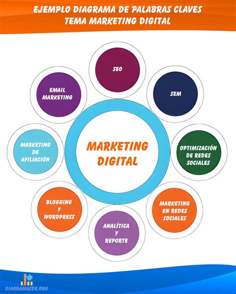 Descubre El Poder Del Esquema Seo Domina Tu Ranking