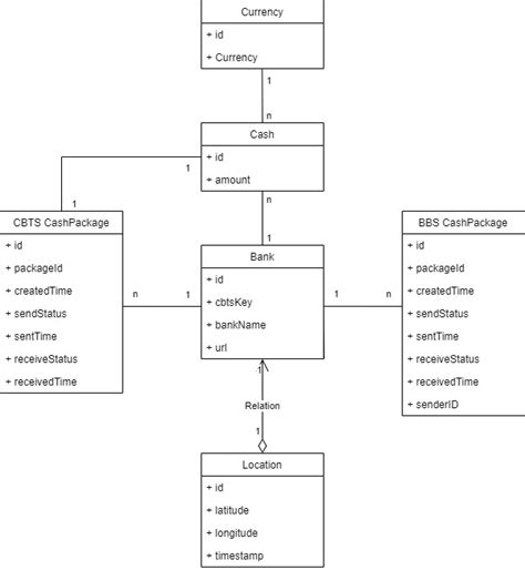 GitHub Newtepos Central Bank System