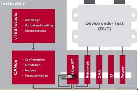 Vteststudio入门到精通 Vteststudio工具栏介绍tools Csdn博客