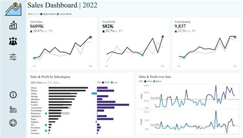 Aditi Jagtap On Linkedin Sql Tableau Dataanalytics