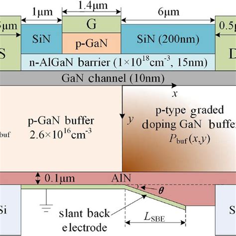 schematic cross‐section of the proposed device download scientific