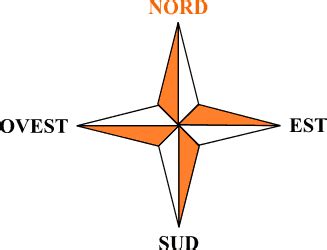 Nord