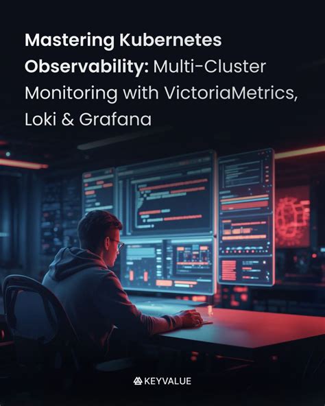 Kubernetes Multicluster Loki Grafana Victoriametrics