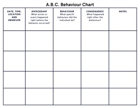 Free Printable Antecedent Behavior Consequence Chart Free Printable