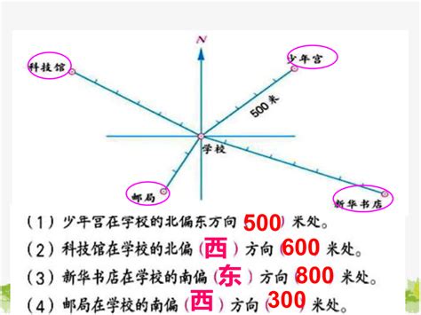 青岛版七年级数学下册 用方向和距离描述两个物体的相对位置 课件 共 张PPT 世纪教育网