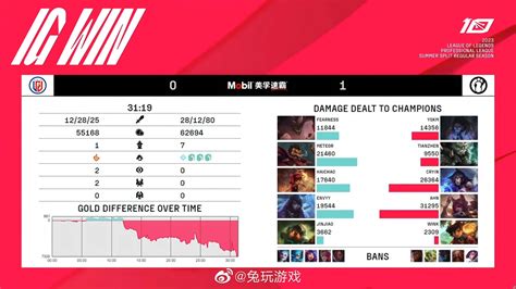Lgd Vs Ig 1세트 결과 롤 리그 오브 레전드 에펨코리아