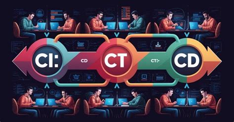 Integrating Ci Ct And Cd In A Devops Pipeline By Aug 2024 Medium