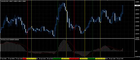 Programming Services For MT4 Custom Tools For MT4 At 4xDev