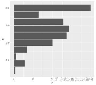 截断坐标轴参数的应用 知乎