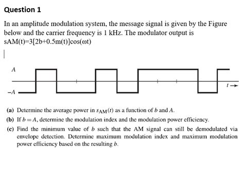 Solved In An Amplitude Modulation System The Message Signal Chegg